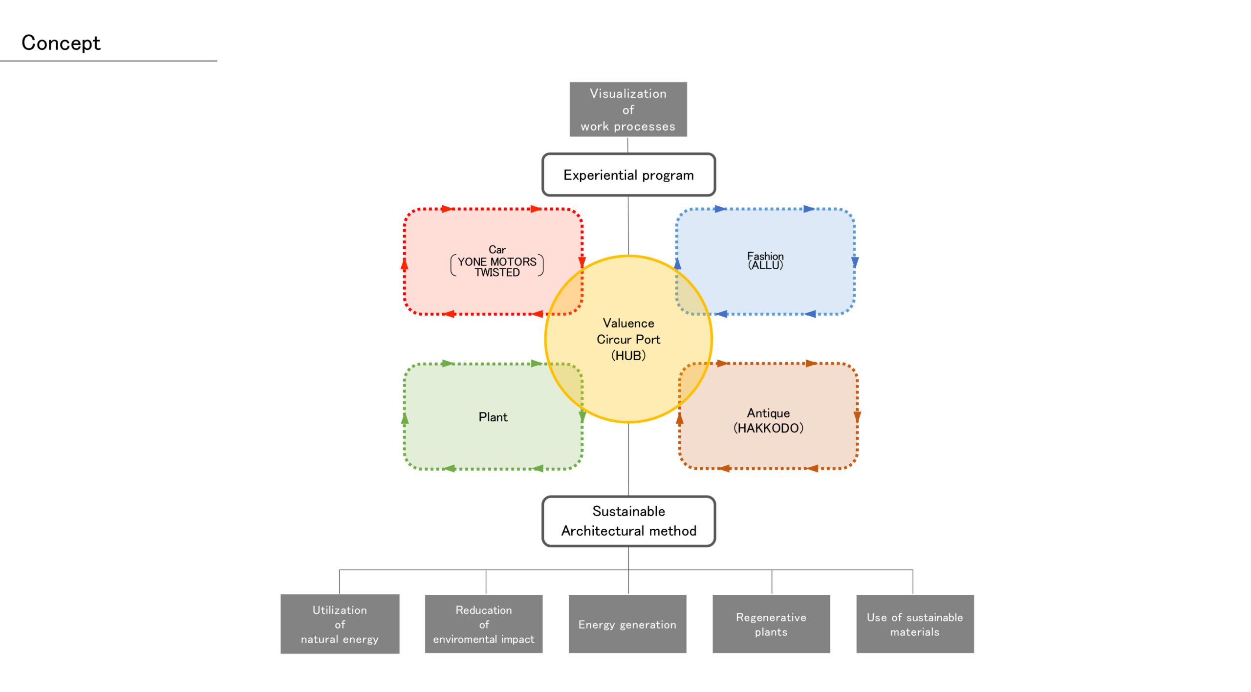 Circular Port | G+ | Global Awards Community
