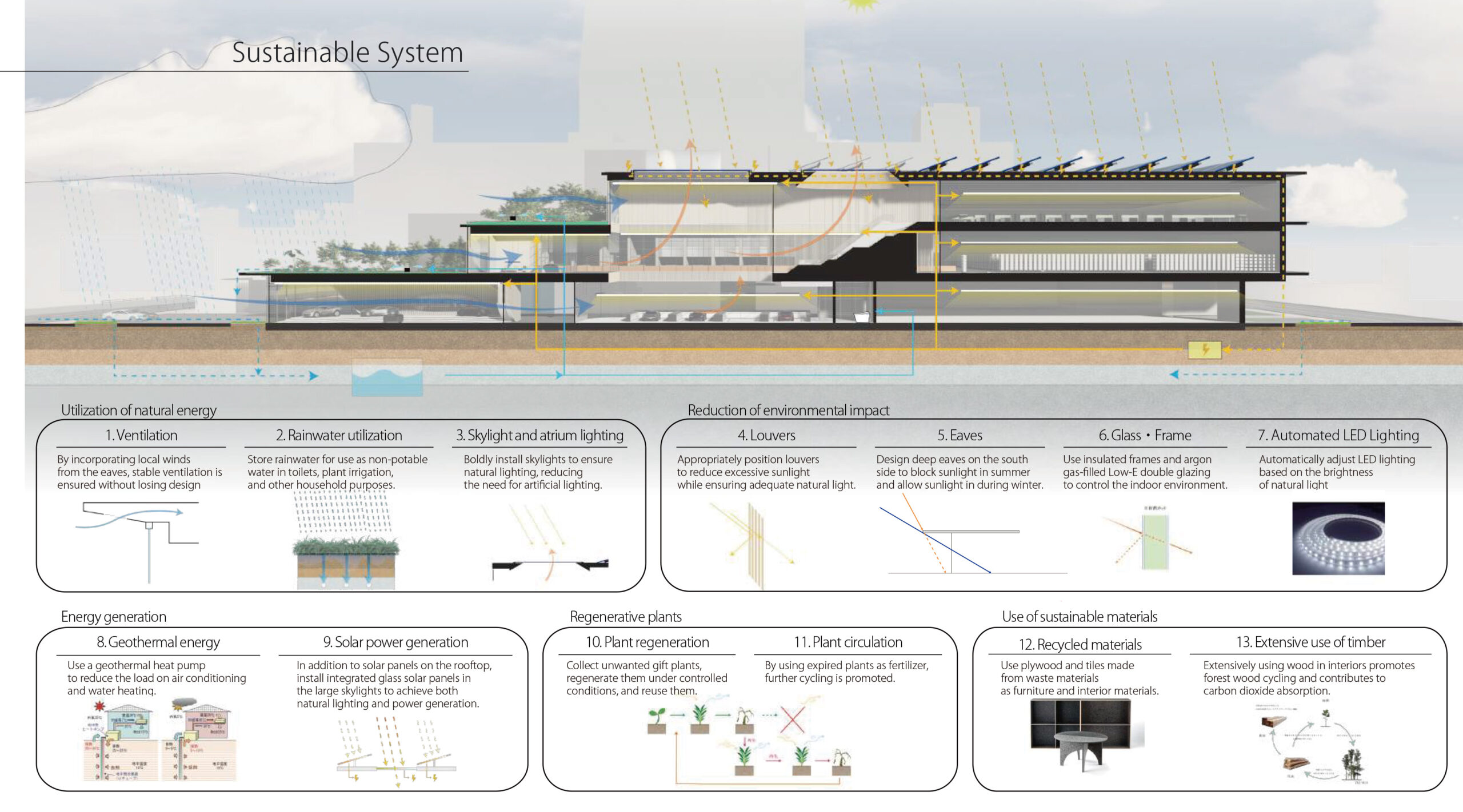 Circular Port | G+ | Global Awards Community